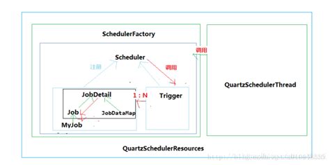 Quartz框架入门及应用场景springboot Task Quartz 适合什么场景 Csdn博客
