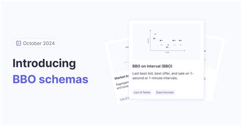 Introducing Bbo Schemas For Cme Data Databento Blog