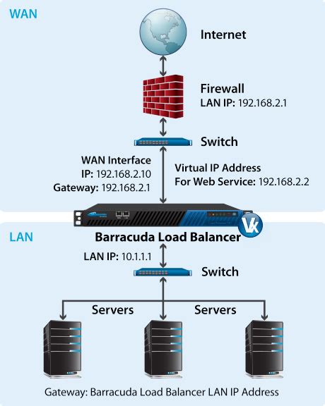 Barracuda Load Balancer Vx Quick Start Guide Barracuda Campus