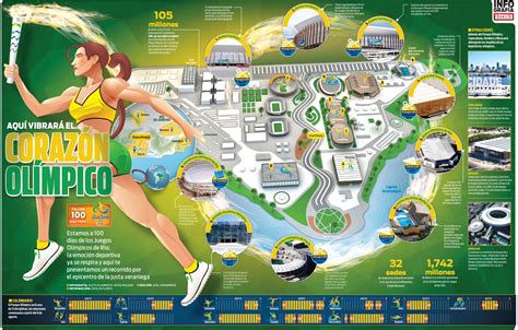 Disfruta De Esta Infografía Especial A 100 Días Del Inicio De Los