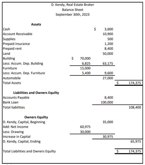 Accounting 11 Self Reflection Valeris Blog