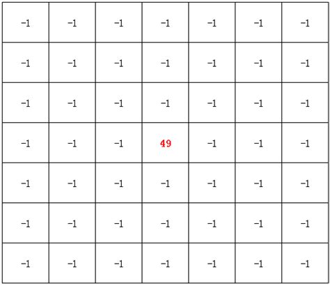 Sharpen Filter In Image Processing