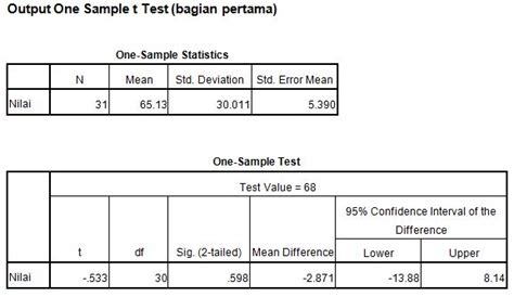 Contoh Soal Uji T T Test One Sample T Test Analisis Bagian Ii