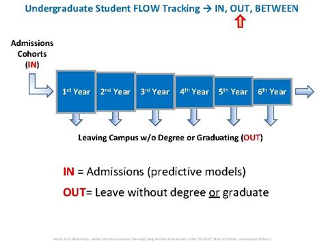 Better Informed Academic Planning Using Babe Flow Models