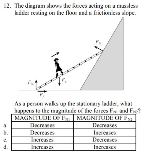 Video Solution The Diagram Shows The Forces Acting On A Massless
