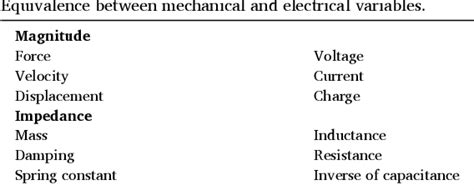 Table 1 From Dual Multivector Model Predictive Control For The Power Converters Of A Floating