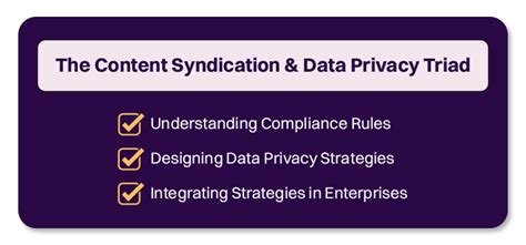 Data Privacy For Content Syndication Go To Guide For Marketers