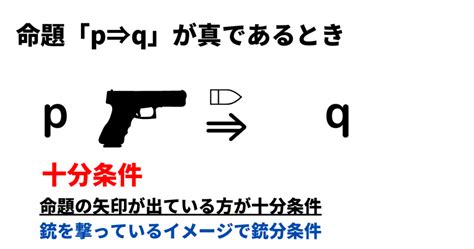 必要条件・十分条件とは？違いと見分け方を分かりやすく解説！