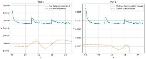 Exponential Function Based Neural Tangent Kernels For Secm Signal