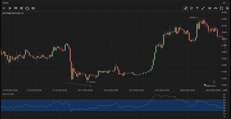 Mastering Relative Strength Index Rsi Analysis Tabtrader