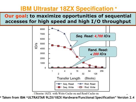 Ppt Exploiting Sequential Locality For Fast Disk Accesses Powerpoint