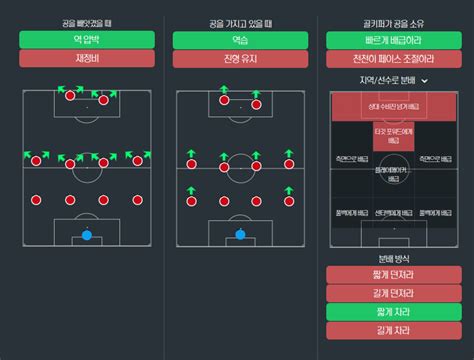 맨유 2번째시즌 트레블 달성 442전술 카라바오 컵 프리미어리그 챔피언스리그 우승 Fm2023 전술자료실 에펨코리아
