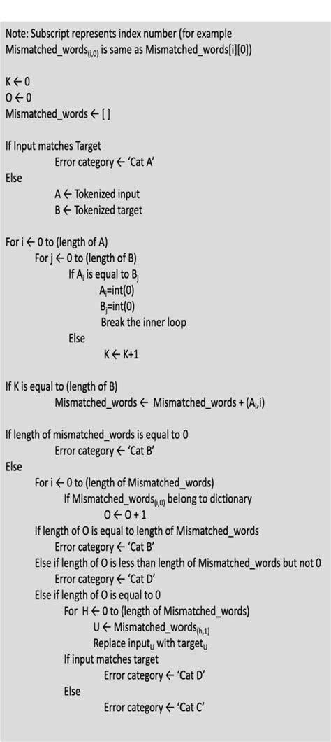 Figure 2 From Grammatical Vs Spelling Error Correction An