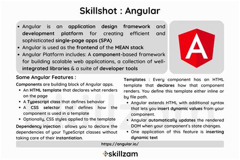 Angular Angulardeveloper Framework Singlepageapplication Mean