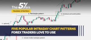 5 Popular Intraday Chart Patterns Forex Traders Love To Use