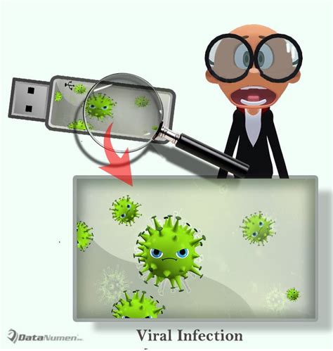 8 Strange Things Indicating A Usb Flash Drive Is Virus Infected