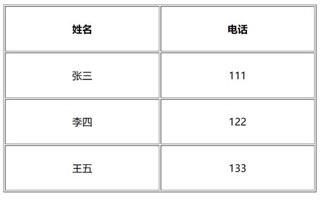 Html 中的常用标签用法html Dot 标签 Csdn博客