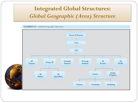 Ppt Multinational Companies Organization Structure And Control Systems