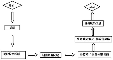 surface defect detection method eureka wisdom buds develop