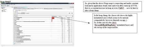 analysing java heap for memory leak tech wikis