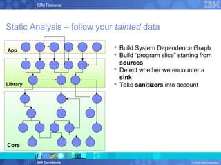 IBM Rational AppScan Technical Overview PPT