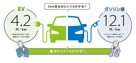 脱炭素に取り組む企業必見電気でできる省エネ脱炭素化 選 大和電機グループwebマガジンやまとのエネクリップ