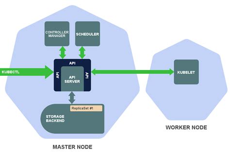 What Is Kubectl Dockerlabs
