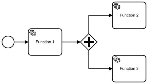FaaSify Pattern Based Approach For FaaS Orchestration