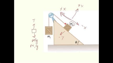 Physics Webassign Ch4 14 Youtube