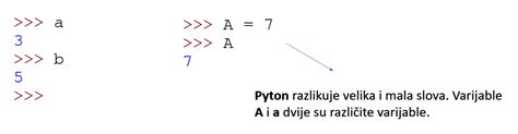 Uvod U Python Varijable I Naredba PridruŽivanja Informatika