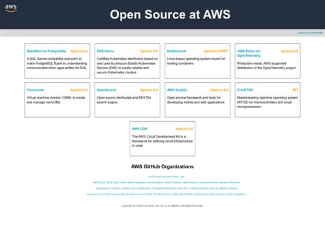 Aws Github Io Urlscan Io