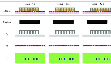 Examples Of Our Test Dataset The Three Columns Indicate The Transient