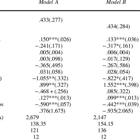 Binary Probit Estimates Predicting Membership To The International Download Table