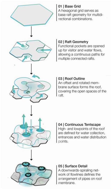 Water Architecture Floating Architecture Concept Models Architecture Architecture Concept