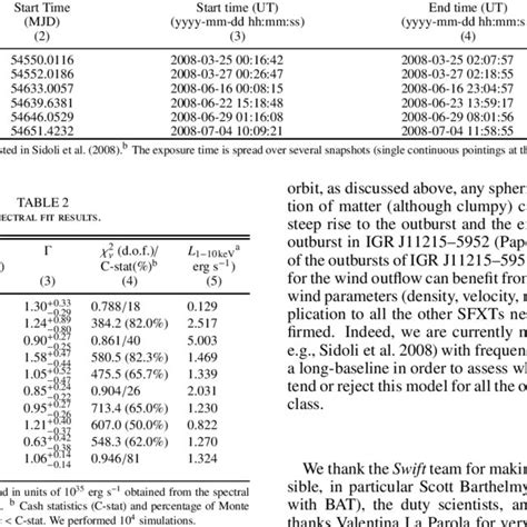 Hypothesis Of An Inclined Circular Orbit Sketch Showing The Orbit And