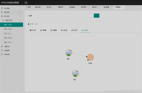 计算机毕业设计python知识图谱中华古诗词可视化 古诗词情感分析 古诗词智能问答系统 Ai大模型自动写诗 大数据毕业设计源码文档