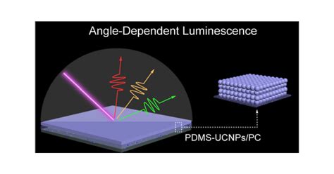 Angle Dependent Upconversion Luminescence Of Nayf4yb3er3tm3 Nanoparticles Realized By
