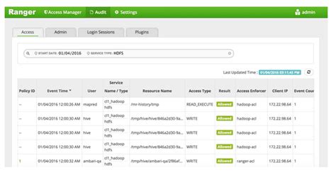 Select Hadoop Apache Ranger