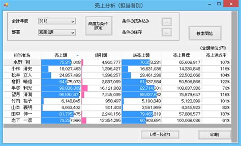 サンプル画面集 Multirowplus For Windows Forms（マルチロウ プラス） Developer