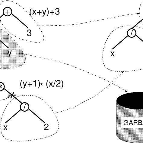 Example Of Subtree Crossover Download Scientific Diagram