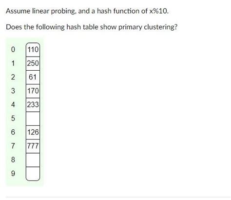Solved Assume Linear Probing And A Hash Function Of X10