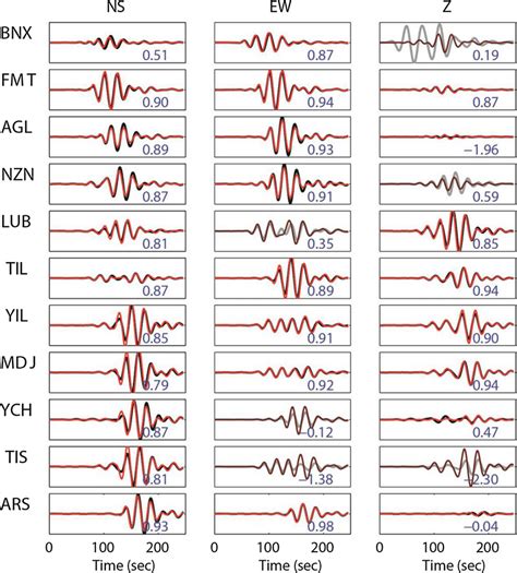 Waveform Fitting For The Ms49 Earthquake On July 23 2017 In Each