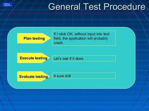 Test Execution And Reporting