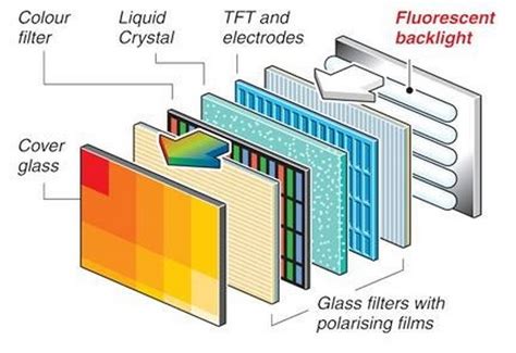 What Is In An Lcd Display Kelai