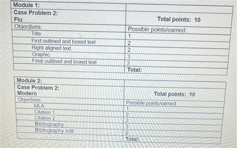 Module 2 Case Problem 2 Modern Complete The Tasks