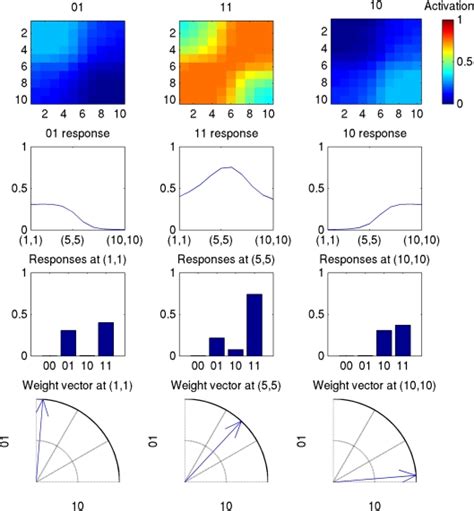 Quantification Of Multisensory Enhancement For A Two Modality Model Download Scientific
