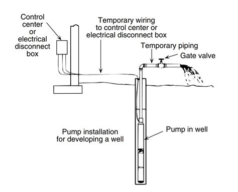 Vevor Submersible Well Pump Wiring Diagram