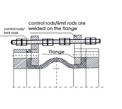 rubber joint with control rods limit rods ductile iron pipe fitting