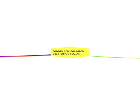CÓdigo Deontologico Del Trabajo Social Mind Map