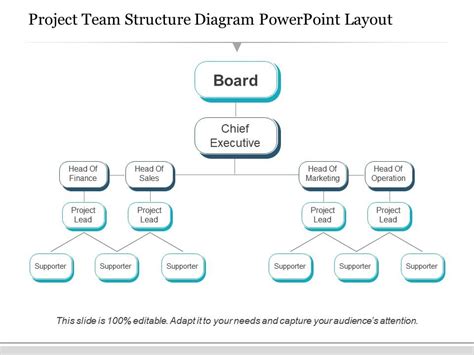 Project Team Structure Diagram Powerpoint Layout Powerpoint